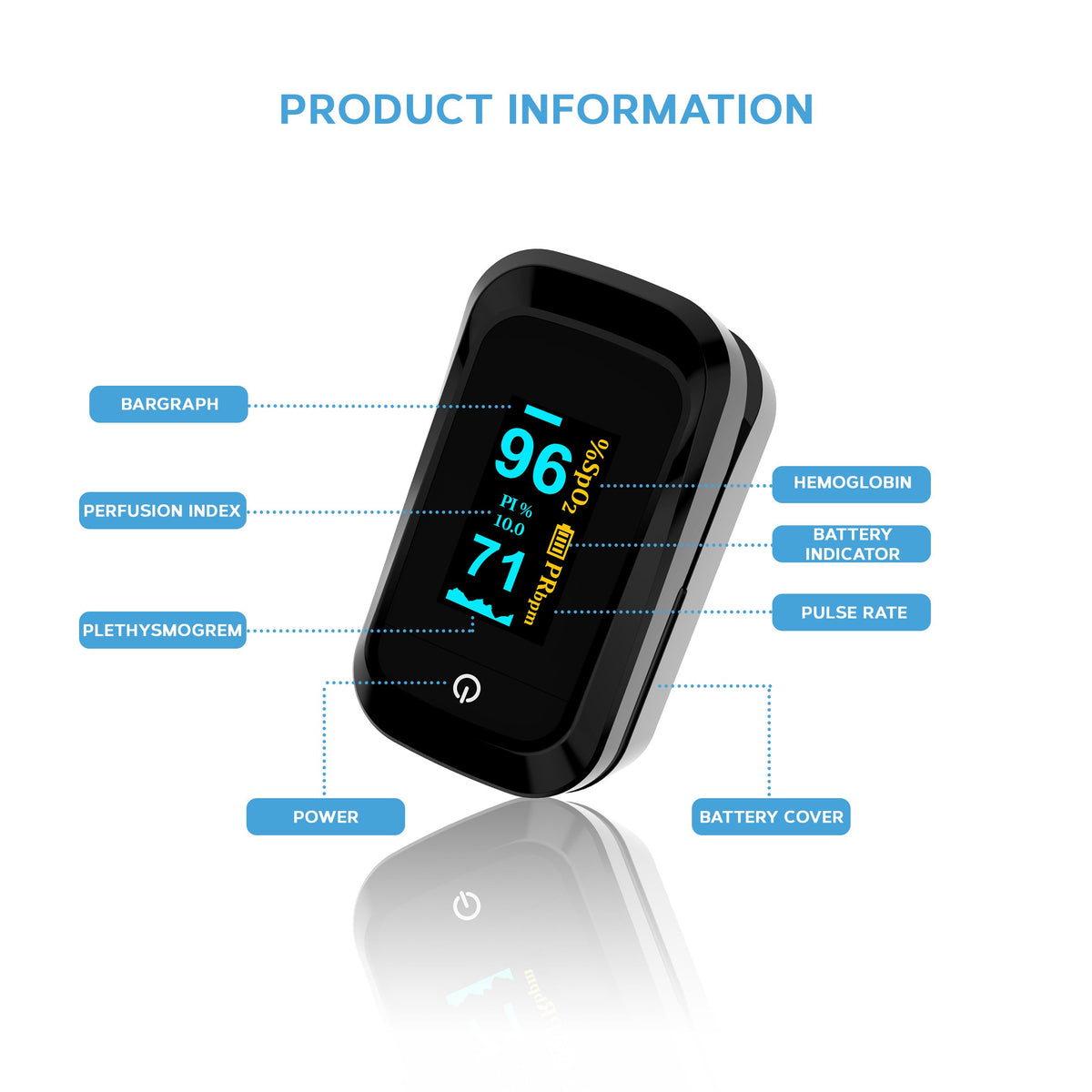Pulse Oximeter Fingertip Blood Oxygen Saturation Monitor Heartrate Lev ...
